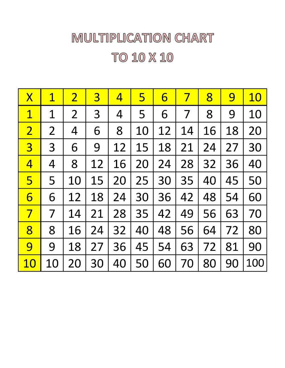 Printable 10X10 Multiplication Chart | PrintableMultiplication.com Printable 10X10 Multiplication Chart | PrintableMultiplication.com