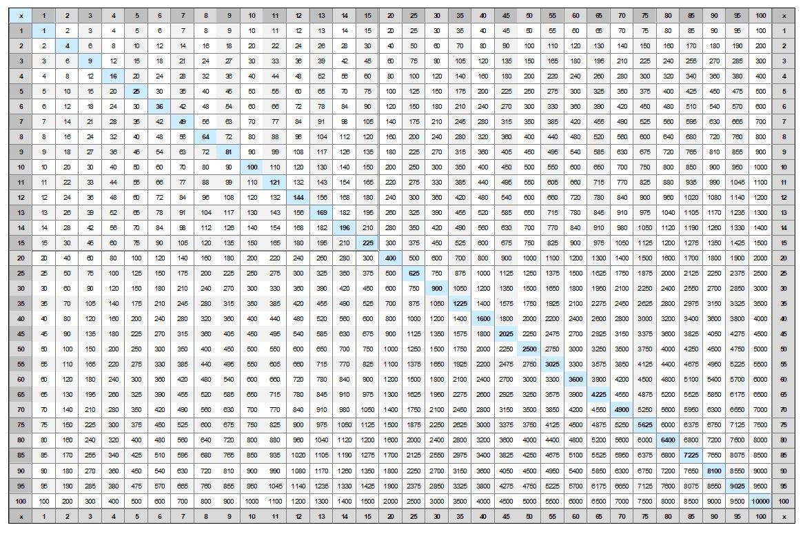 Printable 20X20 Multiplication Table – PrintableMultiplication.com Printable 20X20 Multiplication Table – PrintableMultiplication.com