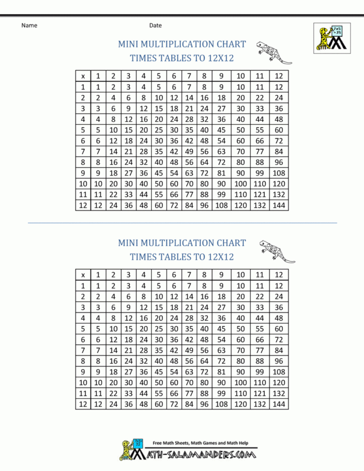 Times Table Grid To 12X12 for 12 X 12 Printable Multiplication Chart ... Times Table Grid To 12X12 for 12 X 12 Printable Multiplication Chart ...