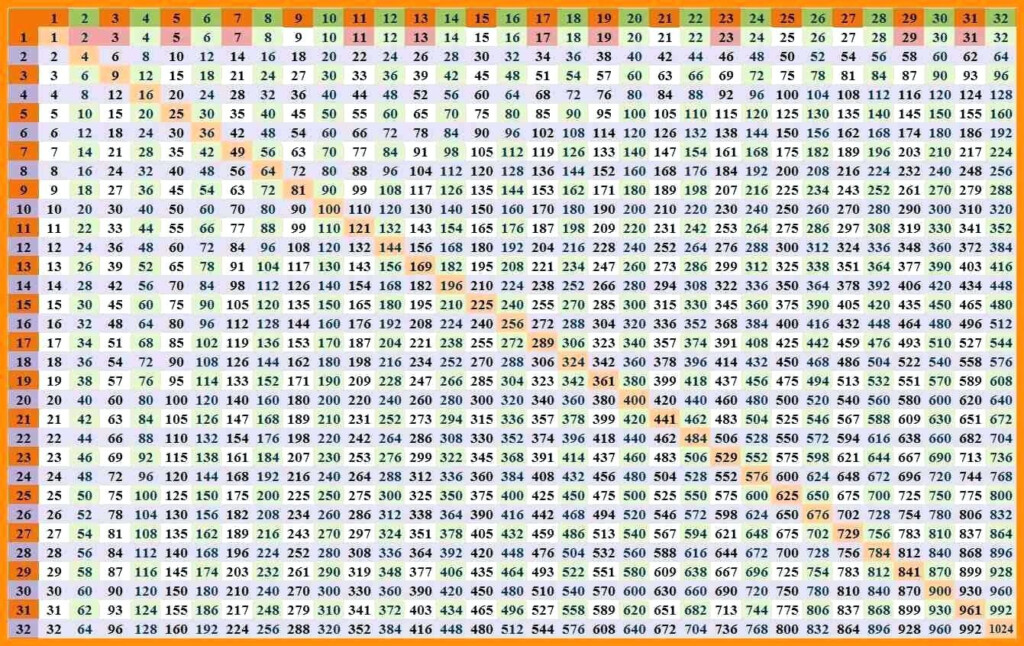Worksheet Multiplication Table 100X100 | Printable in Printable 30X30 ... Worksheet Multiplication Table 100X100 | Printable in Printable 30X30 ...