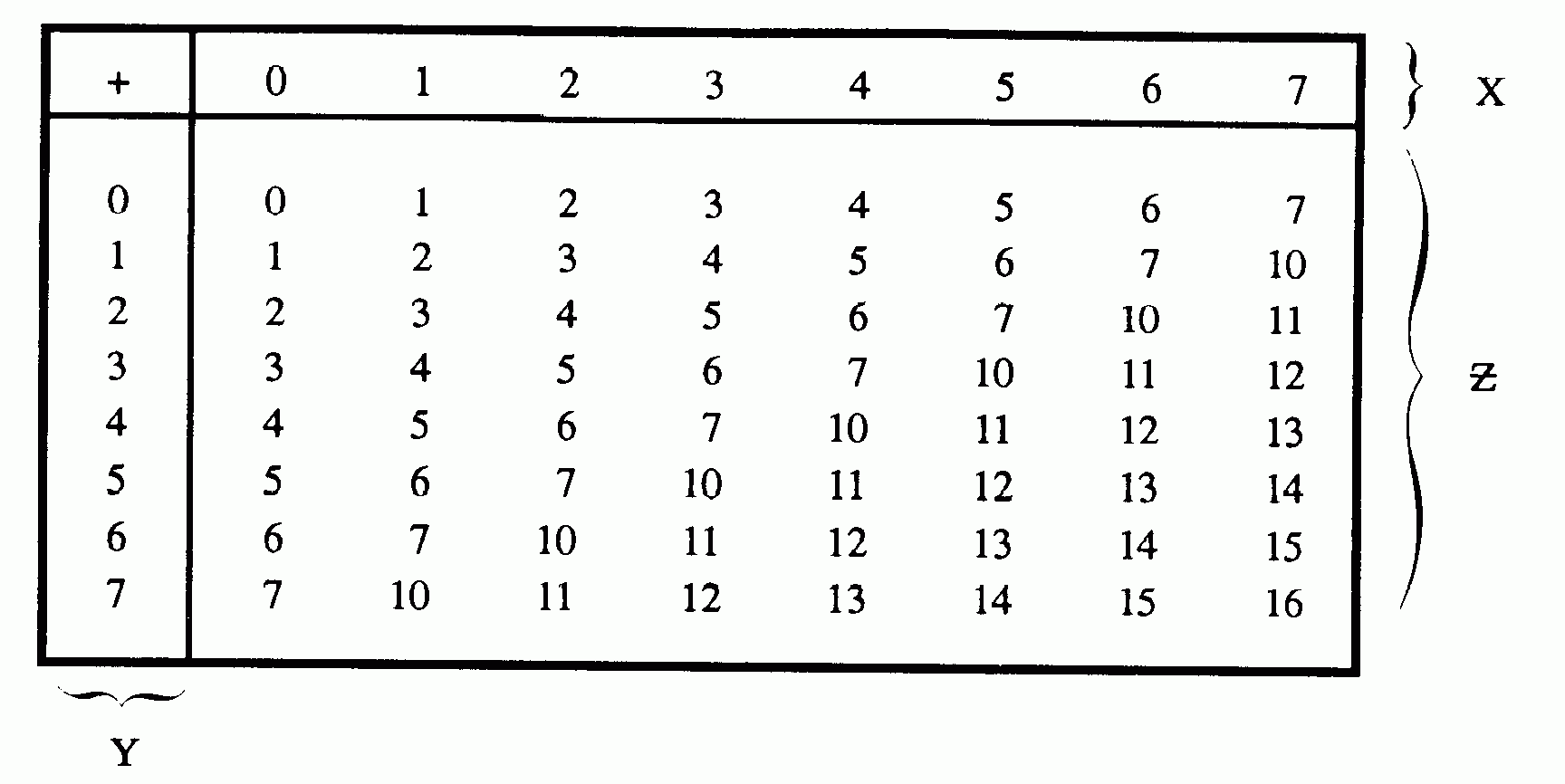 Base 5 Multiplication Chart – PrintableMultiplication.com Base 5 Multiplication Chart – PrintableMultiplication.com