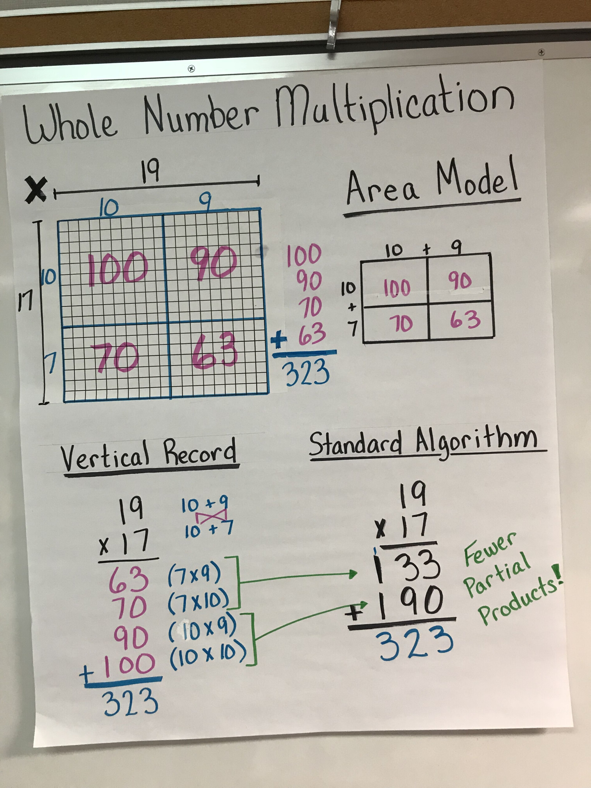 Base 5 Multiplication Chart – PrintableMultiplication.com Base 5 Multiplication Chart – PrintableMultiplication.com