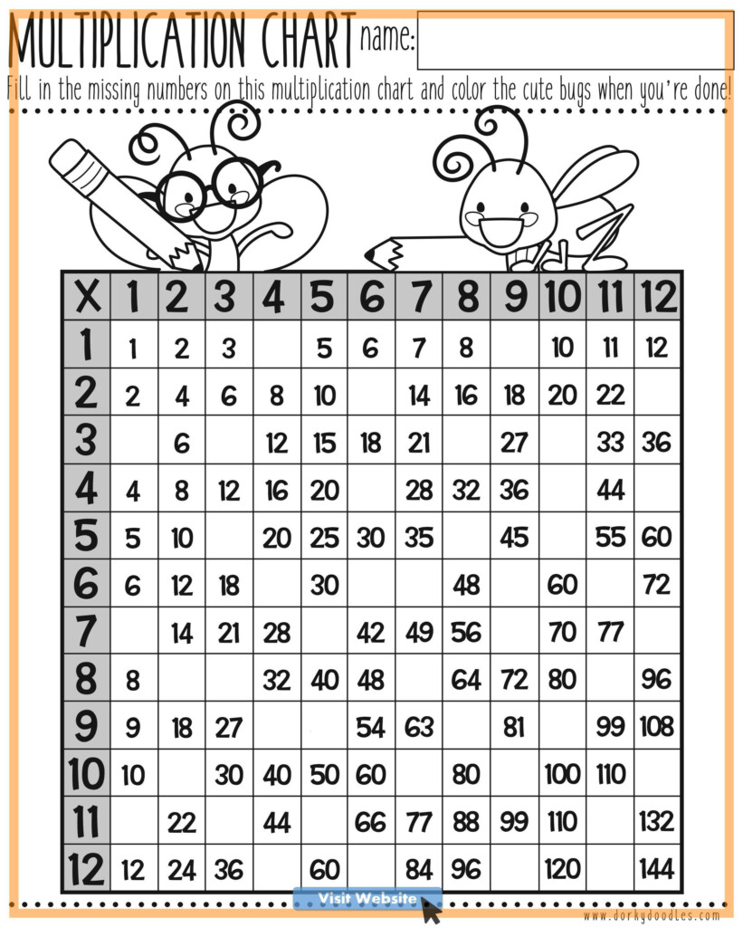 Multiplication Chart Missing Numbers | PrintableMultiplication.com Multiplication Chart Missing Numbers | PrintableMultiplication.com