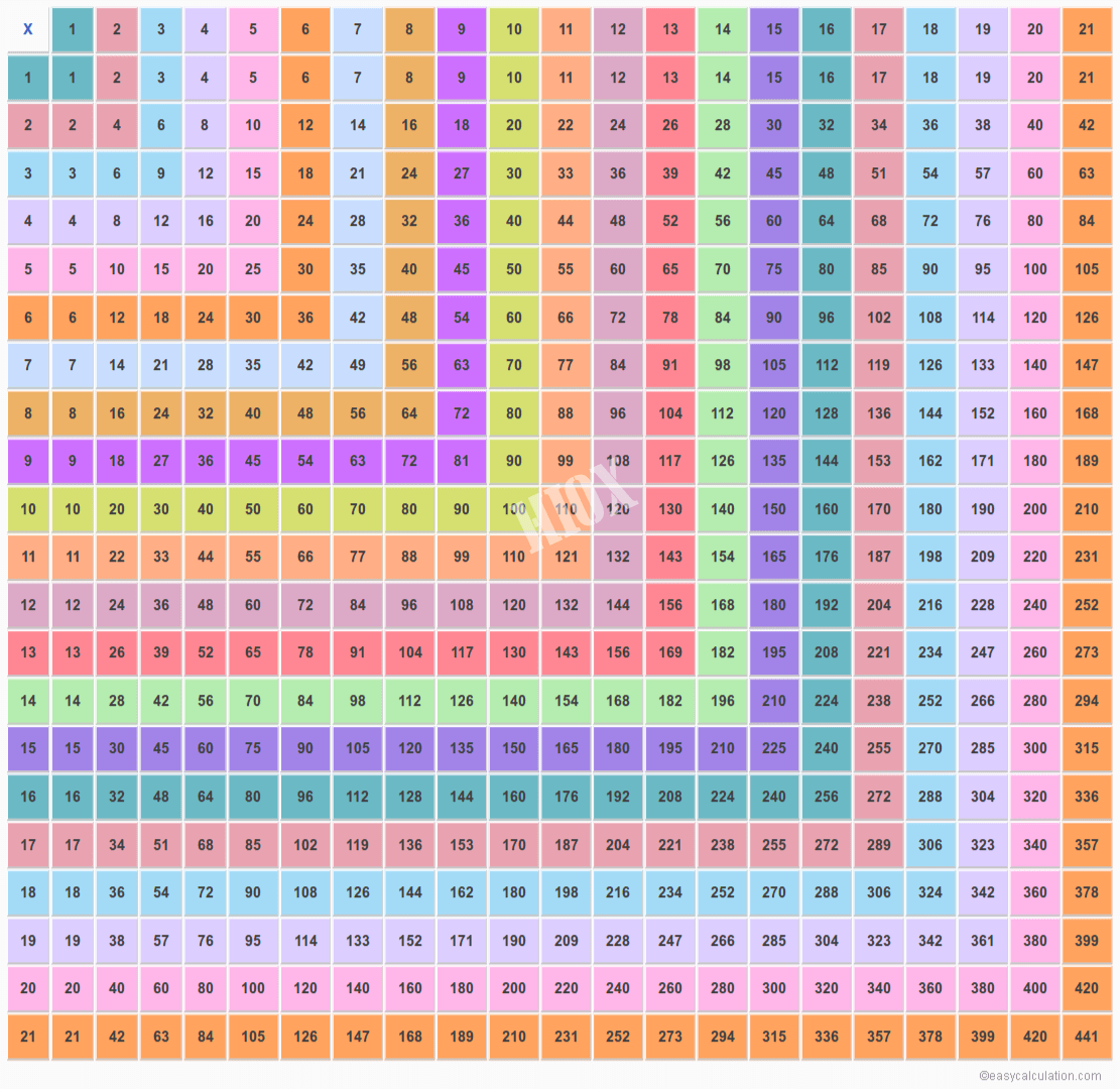 Multiplication Chart 21 | PrintableMultiplication.com Multiplication Chart 21 | PrintableMultiplication.com