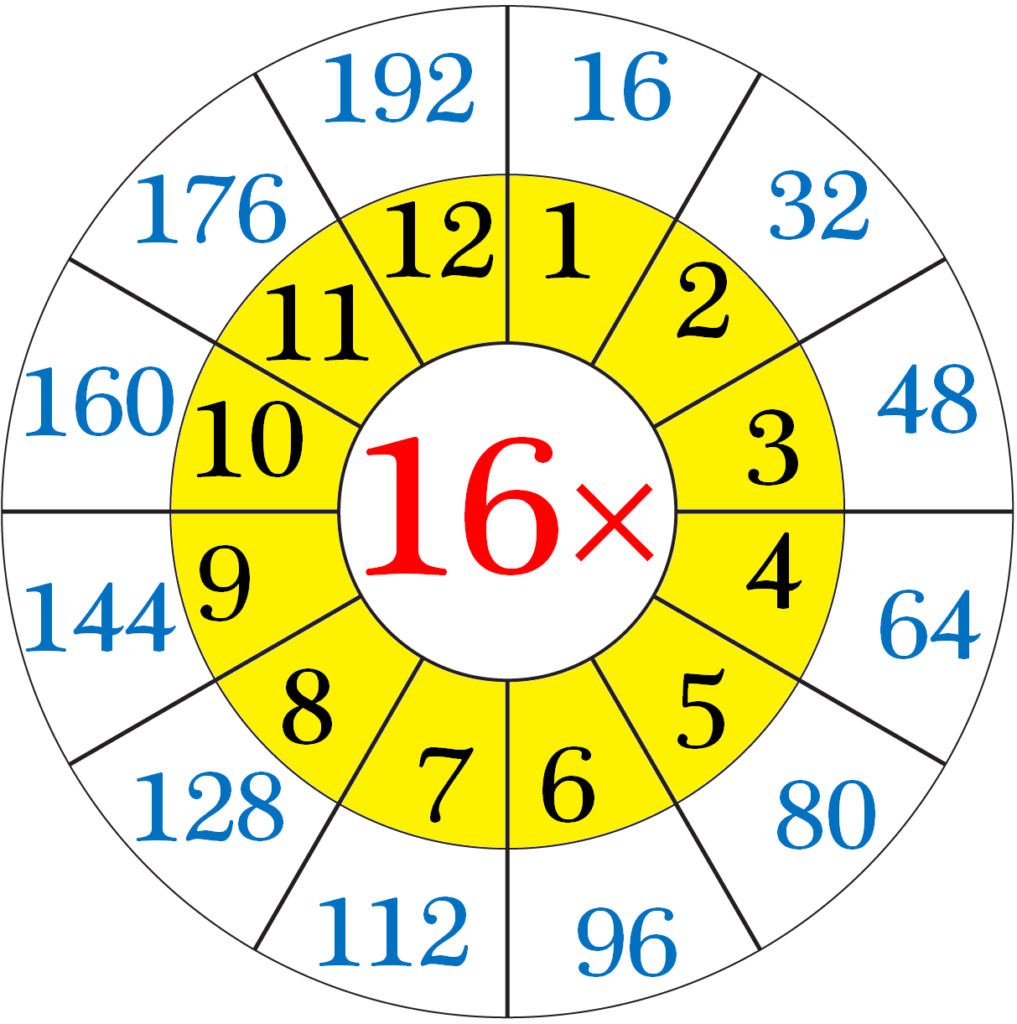 Multiplication Chart 0-16 | PrintableMultiplication.com Multiplication Chart 0-16 | PrintableMultiplication.com