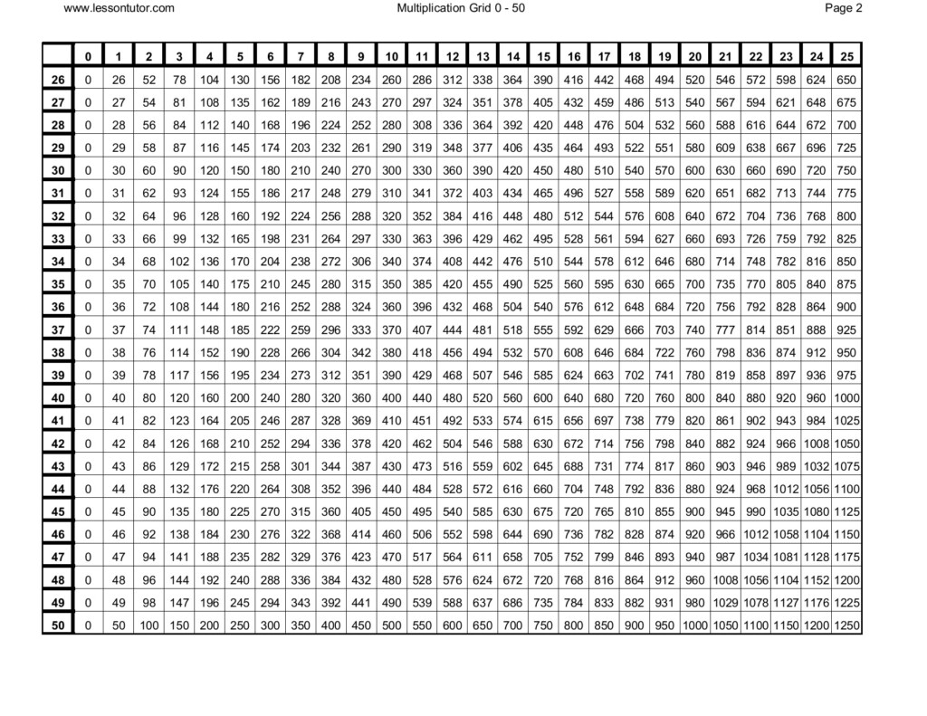 Multiplication Chart 0 100 Printablemultiplicationcom 0 100 Number 