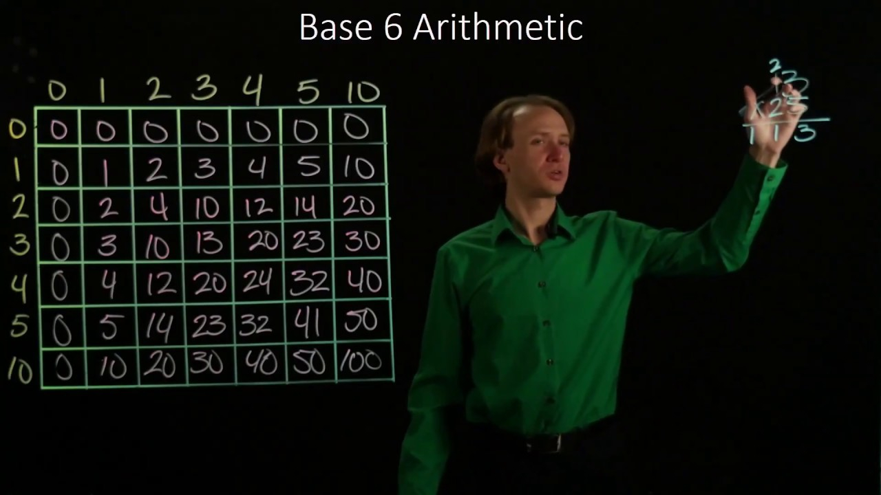 Base 6 Multiplication Chart – PrintableMultiplication.com Base 6 Multiplication Chart – PrintableMultiplication.com