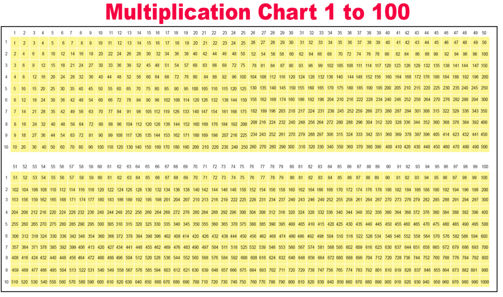 4 Times Table Up To 200 Klowelcome