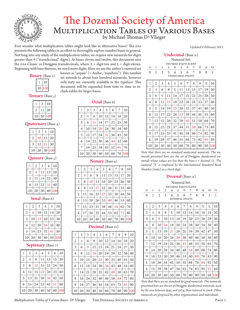 Base 8 Multiplication Chart – PrintableMultiplication.com Base 8 Multiplication Chart – PrintableMultiplication.com